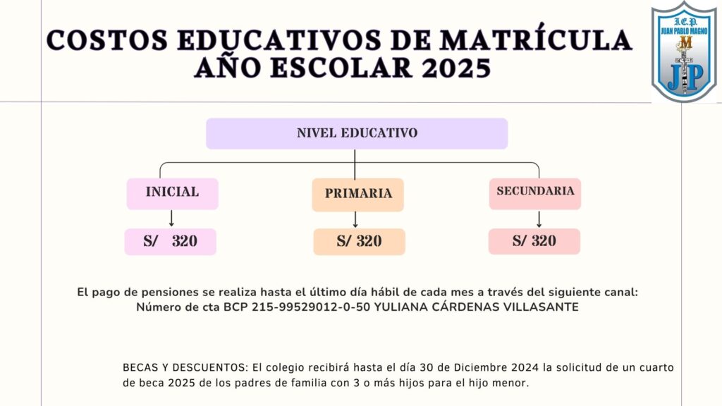 Proceso de Matricula – Colegio